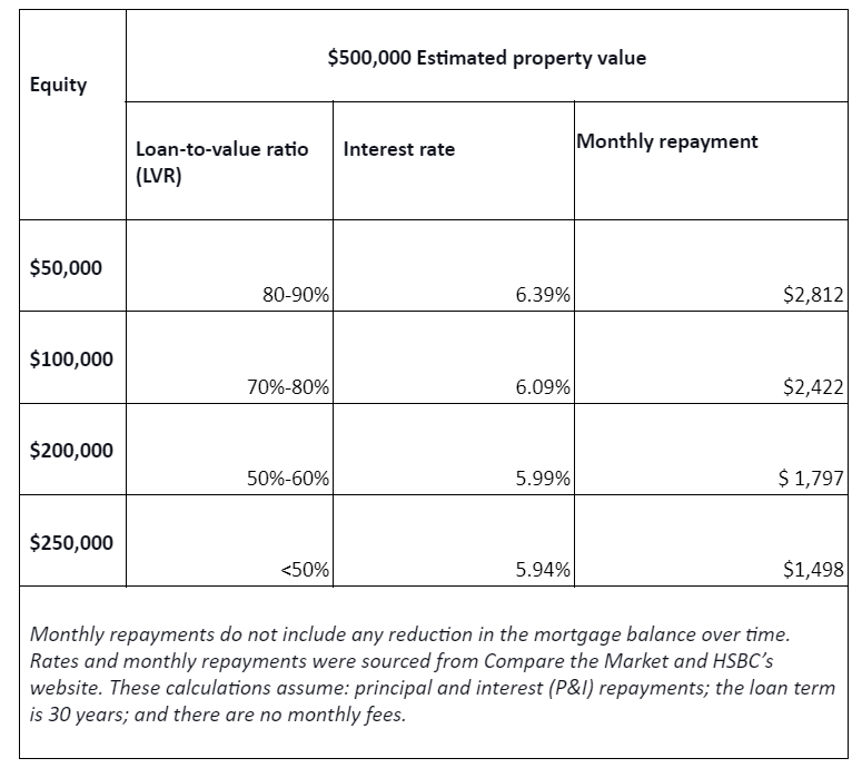 As property values go up, this should come down - Your Money & Your Life