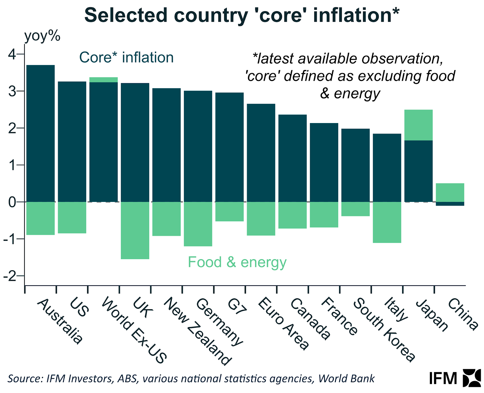What the CPI figure actually means - Your Money & Your Life