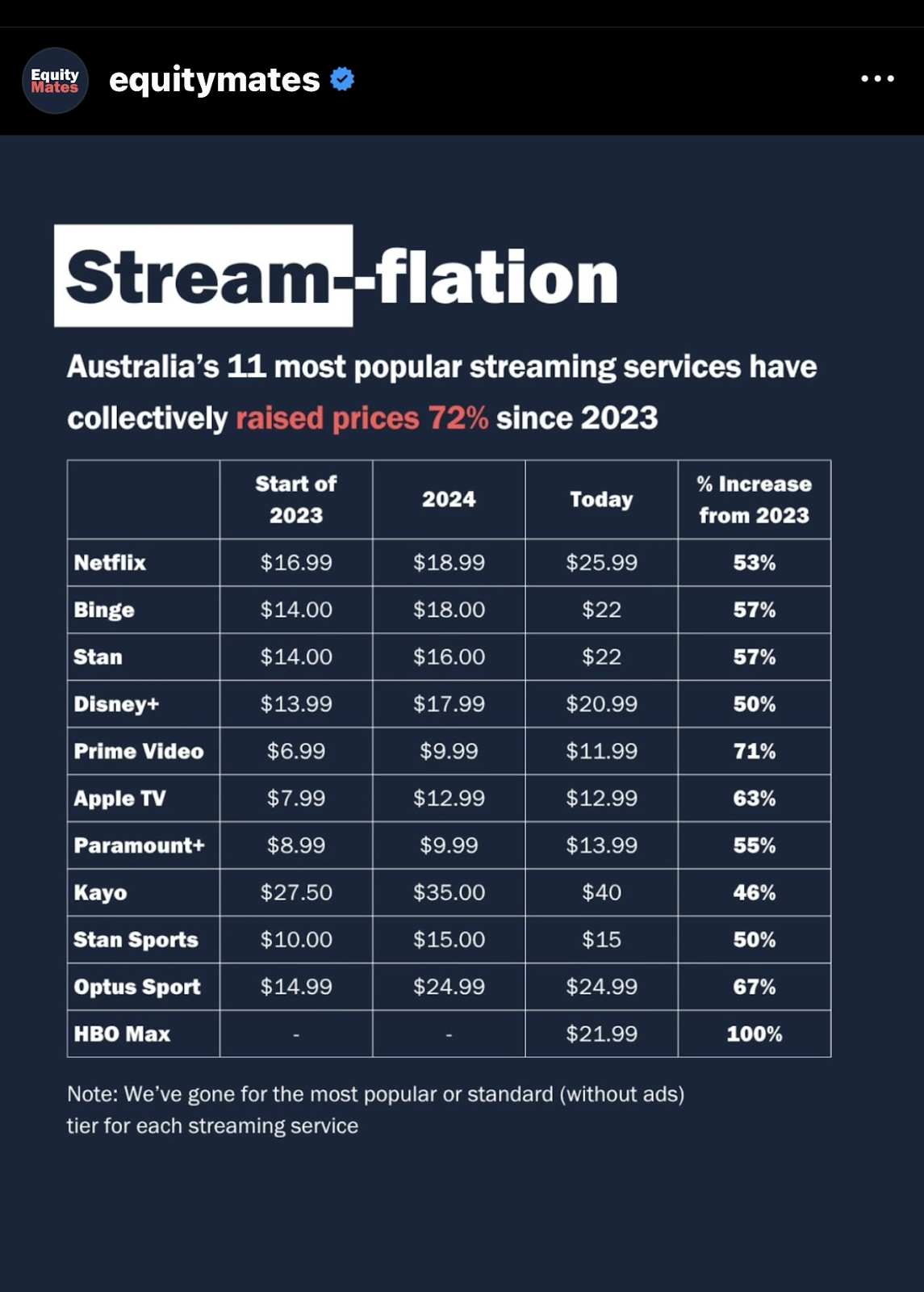 The cost of lifestyle: The financial bite of streaming services - Your ...