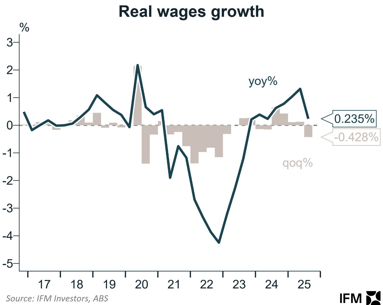 Wages rise... but fall in real terms: What it means - Your Money & Your ...